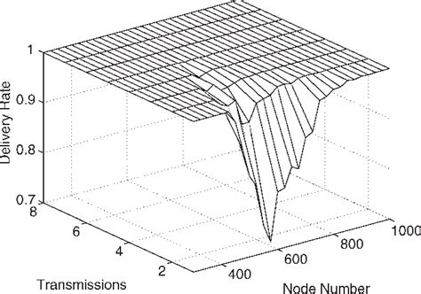 Figure 11 From An Efficient Path Pruning Algorithm For Geographical Routing In Wireless Networks