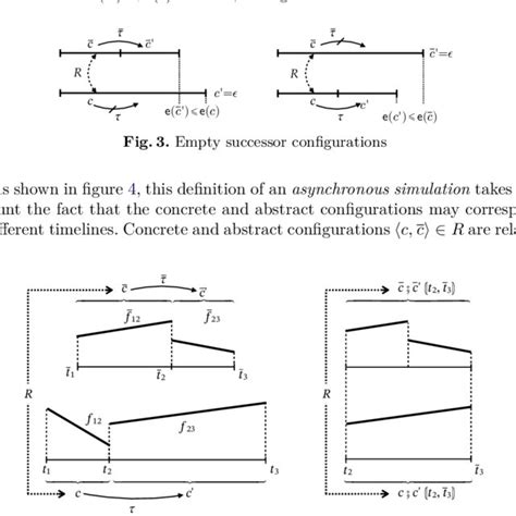 Asynchronous Hybrid Simulation Download Scientific Diagram