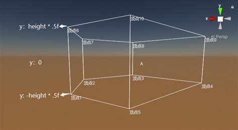 Unity【bounds And Vector3 Cross】 如何判断一个物体是否在一个凸边体三维区域内 阿里云开发者社区