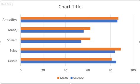 How To Create A Bar Chart In Excel GeeksforGeeks