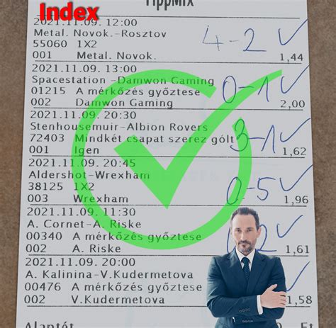 3 Nap 3 Nyertes Index Szelvény ötlet Tippmix Tippek