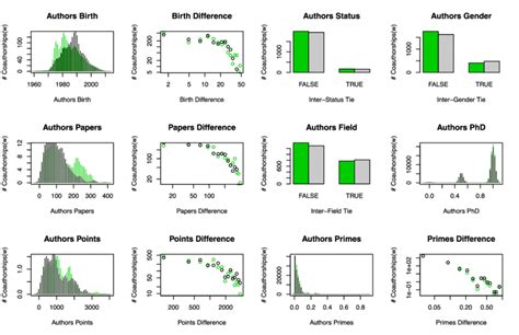 Different Distributions For The Convex Skeletons And The Remainder Or Download Scientific