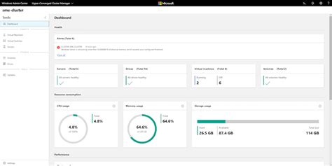 Microsoft Azure Stack Hci Deep Dive