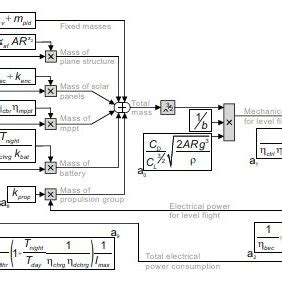 Push And Pull Configuration Download Scientific Diagram