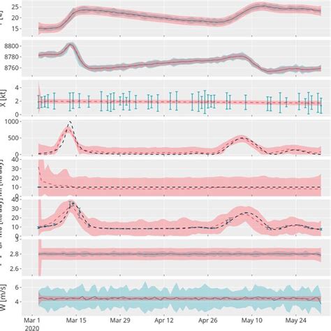 Inversion Result For The Synthetic Test Described In Section 31