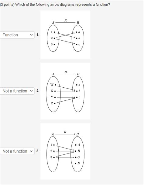 Solved 3 Points Which Of The Following Arrow Diagrams Chegg