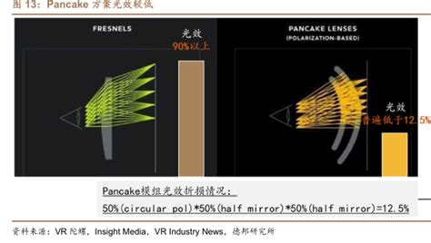 菲涅尔透镜剖面与光路示意图 行业研究数据 小牛行研
