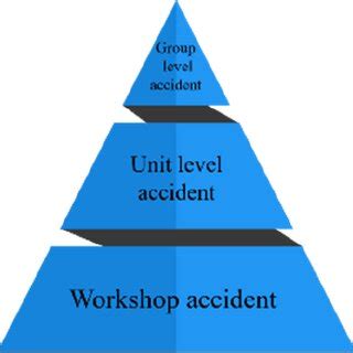 Pdf A Chemical Accident Cause Text Mining Method Based On Improved