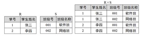 关系代数运算中的集合运算符和关系运算符 知乎