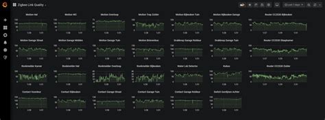 Domoticz Influx En Grafana Computer And Techniek