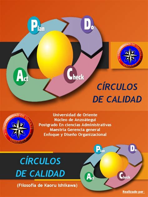 Círculos De Calidad Concepto Objetivos Y Beneficios Dqbmq
