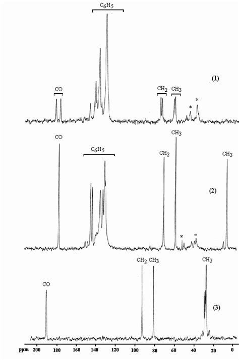 13 C Cpmas Nmr Spectra Of Ph3snococh2och3 1 Download