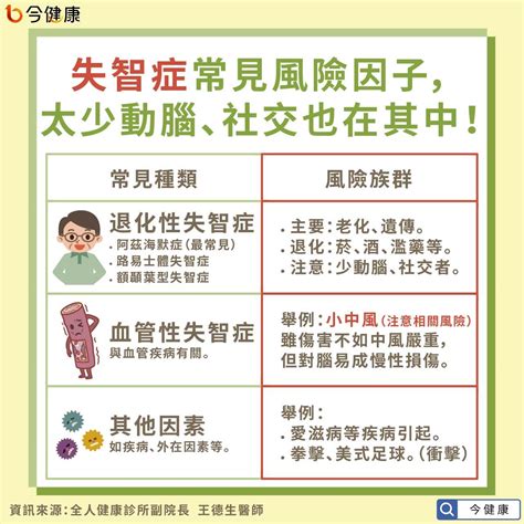 是健忘還是失智症前兆？醫指「病識感」是重要關鍵！ 今健康