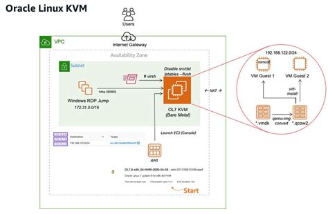 Running Oracle Hypervisors On Amazon Ec2 Bare Metal