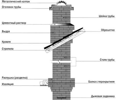 Какие бывают дымоходы для банной печи – виды и способы монтажа. Дымоход ...