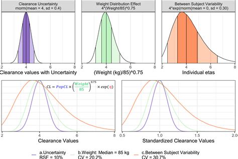 Evaluation Of Covariate Effects Using Forest Plots And Introduction To The Coveffectsplot R