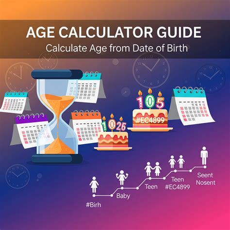 Age Calculator How To Calculate Age From Date Of Birth Formula