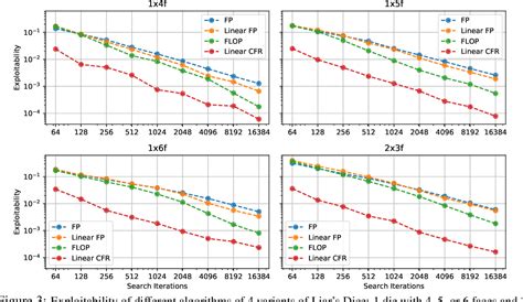 Combining Deep Reinforcement Learning And Search For Imperfect