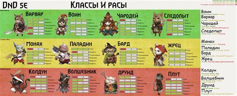Схема по классам для новичков в ДнД | Пикабу