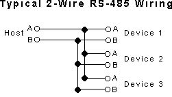 RS485 RS422 And RS232