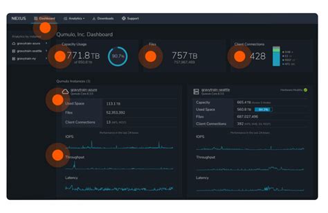 Azure Native Qumulo Scale Anywhere Funktionen nun für Azure Computer