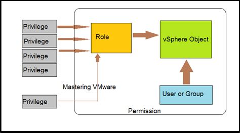 What Is Vmfs Mastering Vmware