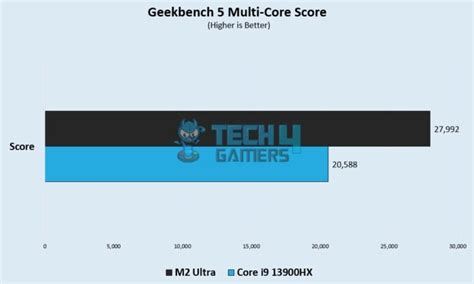 Core I HX Vs M Ultra We Benchmarked Both Tech Gamers