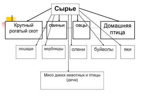 Мясо убойных животных презентация онлайн