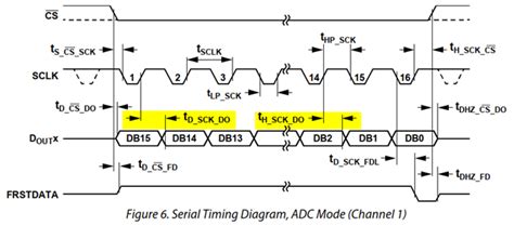 Spi Communication Qanda Precision Adcs Engineerzone