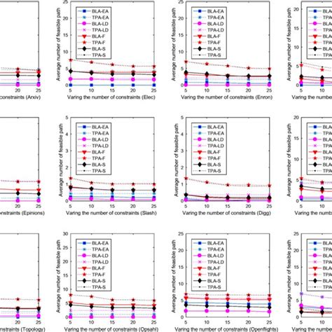 The Average Execution Time Based On Different Time Intervals Download