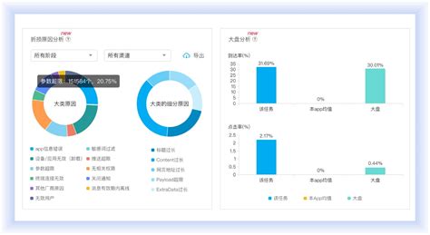 个推消息推送12大功能盘点：厂商推送、大数据标签……有效提升push点击转化率！