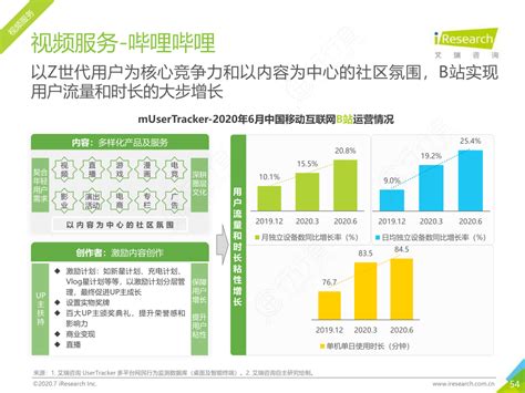 移动互联网流量半年度 视频服务 哔哩哔哩行行查行业研究数据库
