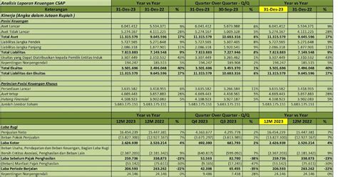 IDX Investor CSAP Q4 2023 PT Catur Sentosa Adiprana Tbk