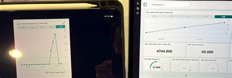 web chart live widget not updating but remote app is fine cloud iot