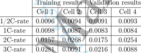 Mean Squared Error Regarding The Terminal Voltage Calculation