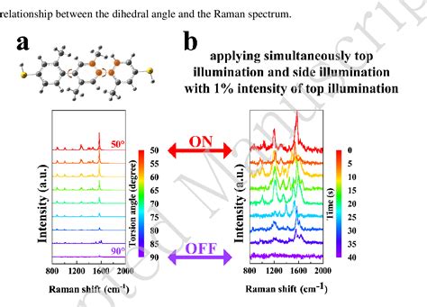 Figure 1 From Effect Of Near Field Optical Angular Momentum On