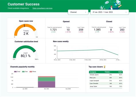 Trello Reporting All You Need To Know Blog
