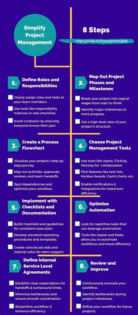 Varun Sahai On Linkedin Projectmanagement Pmo Scrum Projetplanning