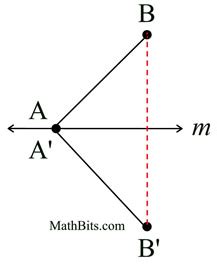 Reflection Practice MathBitsNotebook Geo
