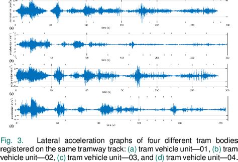 figure 1 from application of mems sensors for the condition monitoring