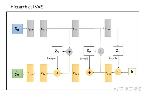文章阅读 1 Diffusion Variational Autoencoder For Stock Price Prediction 知乎