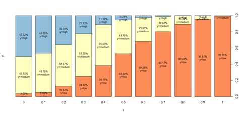 r Corregir inscripciones de un gráfico tipo mosaico spineplot