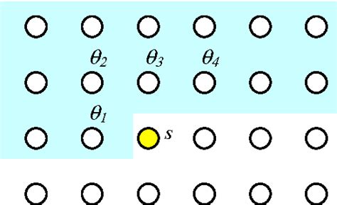 Figure 3 1 From 1 Texture Analysis Methods A Review Semantic Scholar