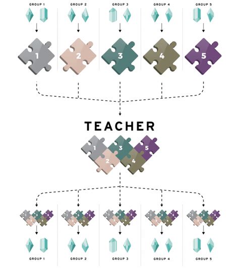 The Biggest Problem With Blockchain And How To Solve It Illustrated