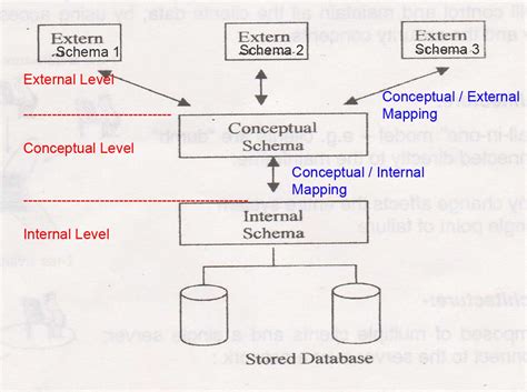 Bcs Online Lectures Data Management Part V Database Architecture