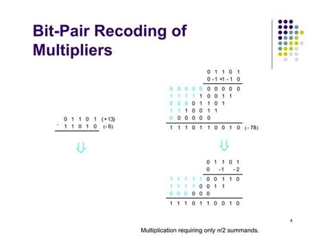 bit pair recoding
