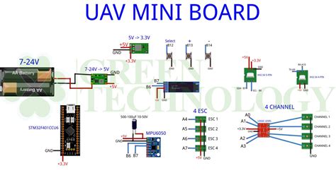 LẬp TrÌnh Drone Quadcopter Arduino Vngreentech