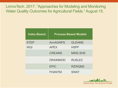 Identifying And Comparing Climate And Water Quality Quantification Tools Ppt