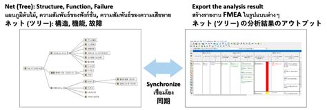 Apis Iq Helps You Do Fmea Much More Efficient With Excel Which Is