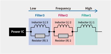 Advanced Poc Filters Underpin Automotive Onboard Camera Networks Tdk